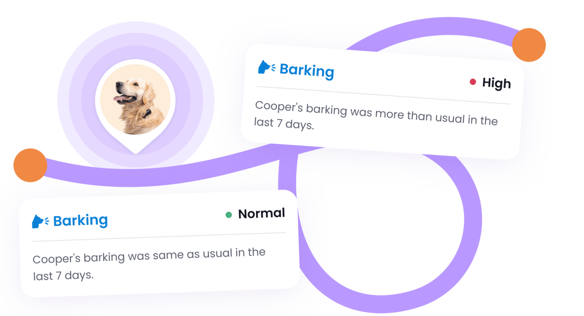 Tractive GPS Pet Tracker with Bark Monitoring | Tractive